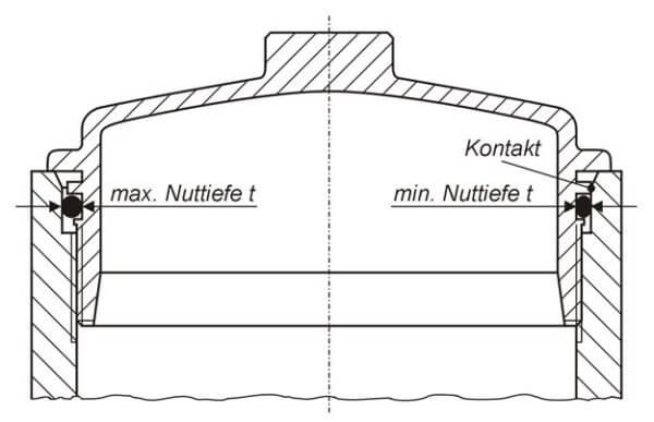 Beispielrechnung (2): Radiale O-Ring-Dichtung | casim Ingenieurleistungen