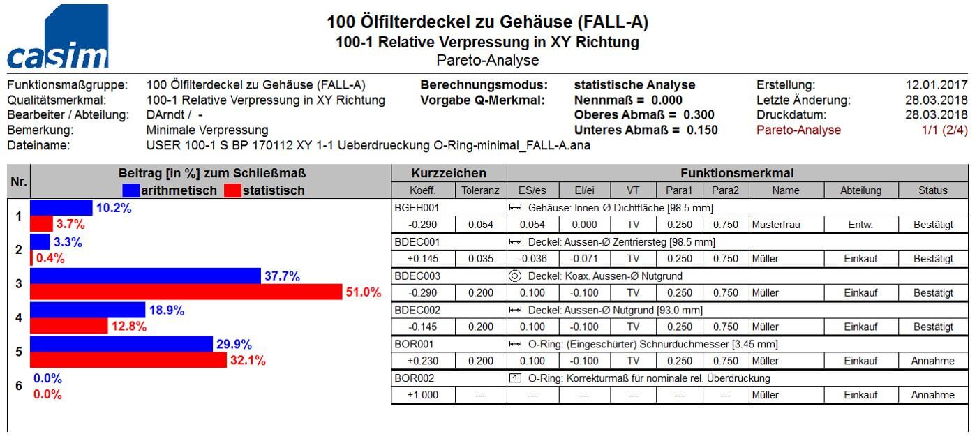 Beispielrechnung (2): Radiale O-Ring-Dichtung | casim Ingenieurleistungen