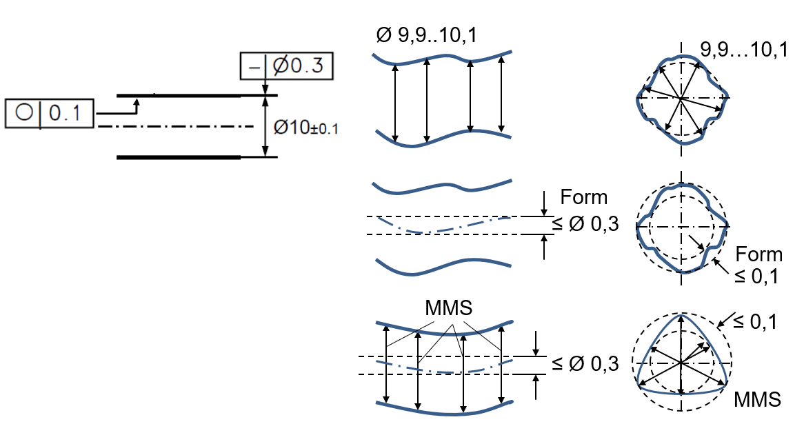 Tolerierungsgrundsatz - casim ingenieurleistungen