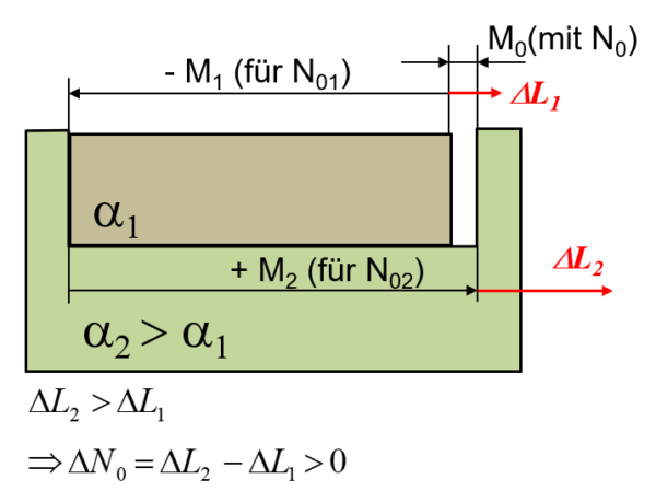 Thermische Einflüsse in statistischen Toleranzberechnungen - simTOL