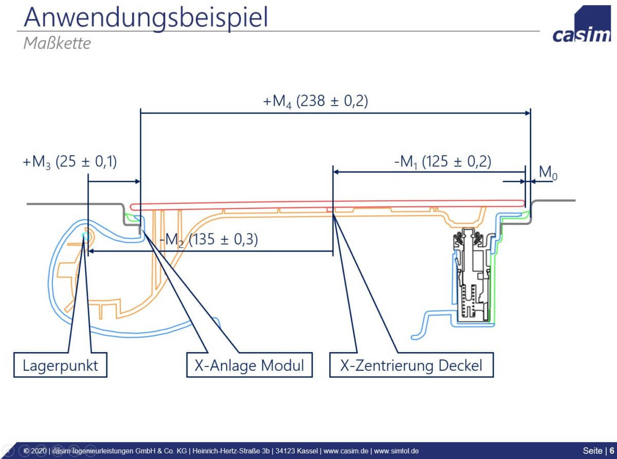 Thermische Einflüsse in statistischen Toleranzberechnungen - simTOL