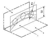 Prozessfähigkeit (Teil 2) - casim ingenieurleistungen